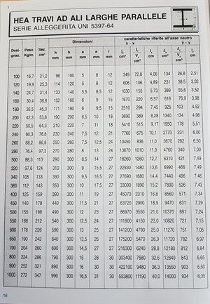 TRAVE HEA200 190X200X6,5 S275JR - TRAVE HEA - Maccagnani Ferro Bologna
