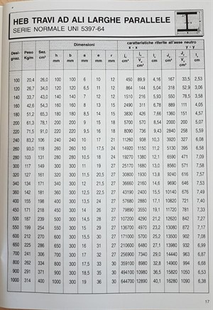 TRAVE HEB600 600X300X15,5 S275JR - TRAVE HEB - Maccagnani Ferro Bologna